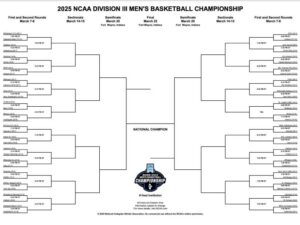 NCAA DIII Men’s Basketball Tournament 2025: Know Bracket, Schedule ...