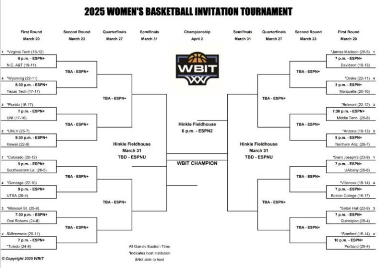 WBIT 2025: Full Bracket, Tournament Schedule & Where to Watch
