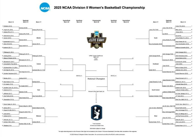 NCAA DII Women’s Basketball Championship 2025: Bracket, Schedule & How ...