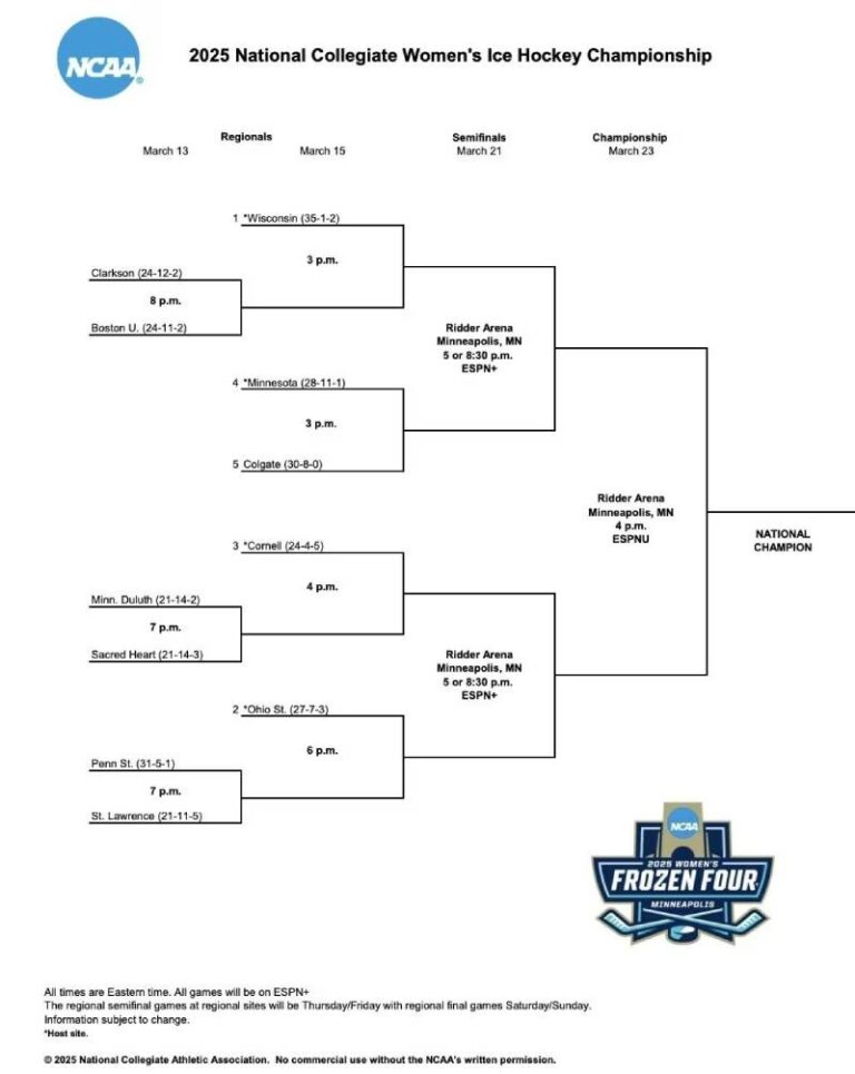 2025 NCAA Women's Ice Hockey Final: Wisconsin Wins the NC Championship ...