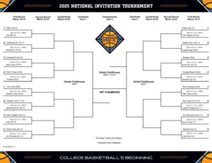 2025 NIT Bracket & Schedule: How to Watch Every Game Live