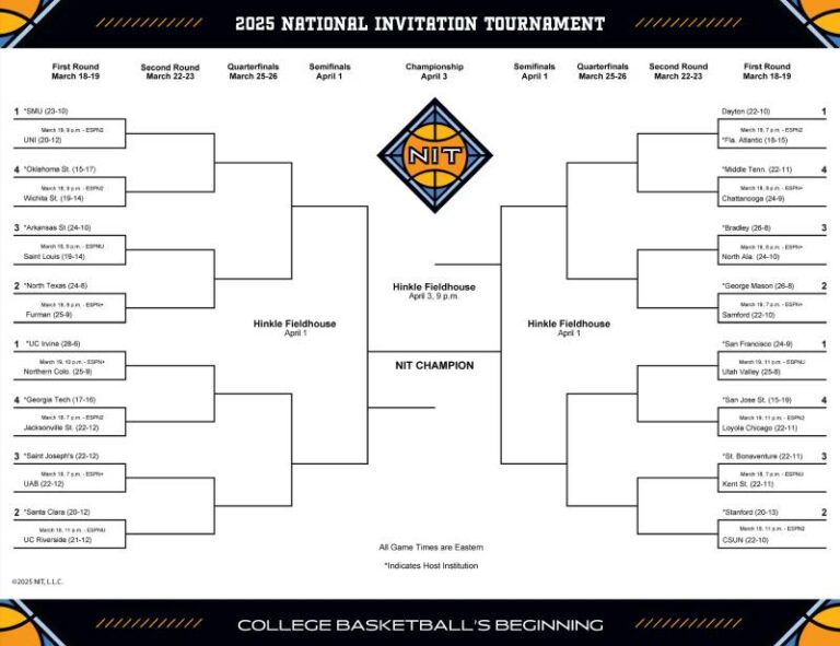 2025 NIT Bracket & Schedule: How to Watch Every Game Live