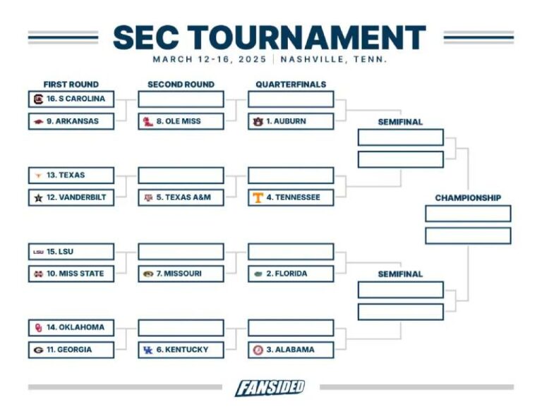 SEC Men’s Basketball Tournament 2025: Full Schedule, Bracket & How to Watch