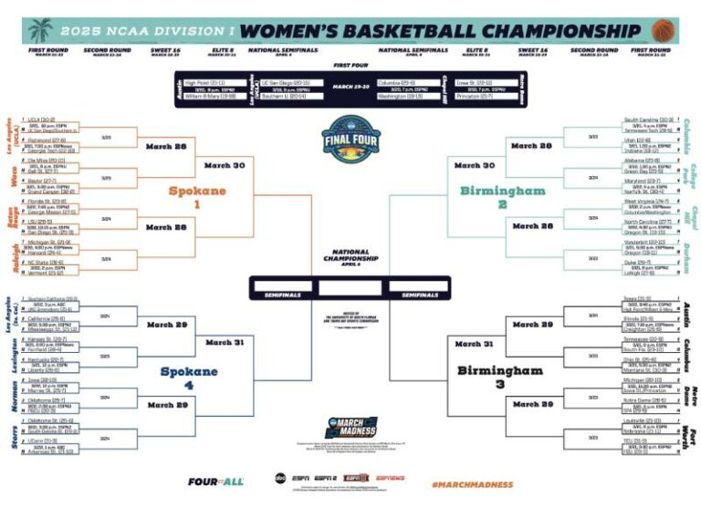 March Madness 2025: Get the Official NCAA Women's Basketball Printable ...