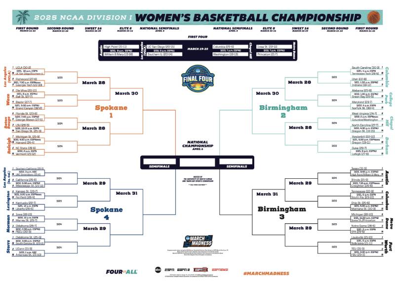 March Madness 2025: Get the Official NCAA Women's Basketball Printable ...