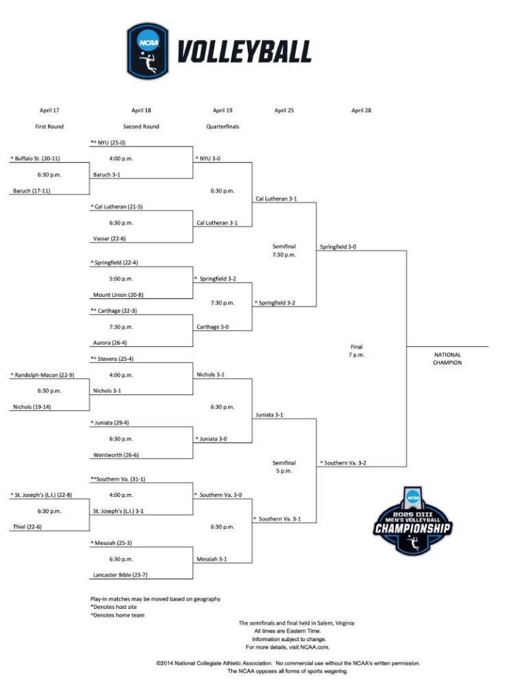NCAA DIII Men’s Volleyball Championship 2025: Full Bracket, Schedule ...