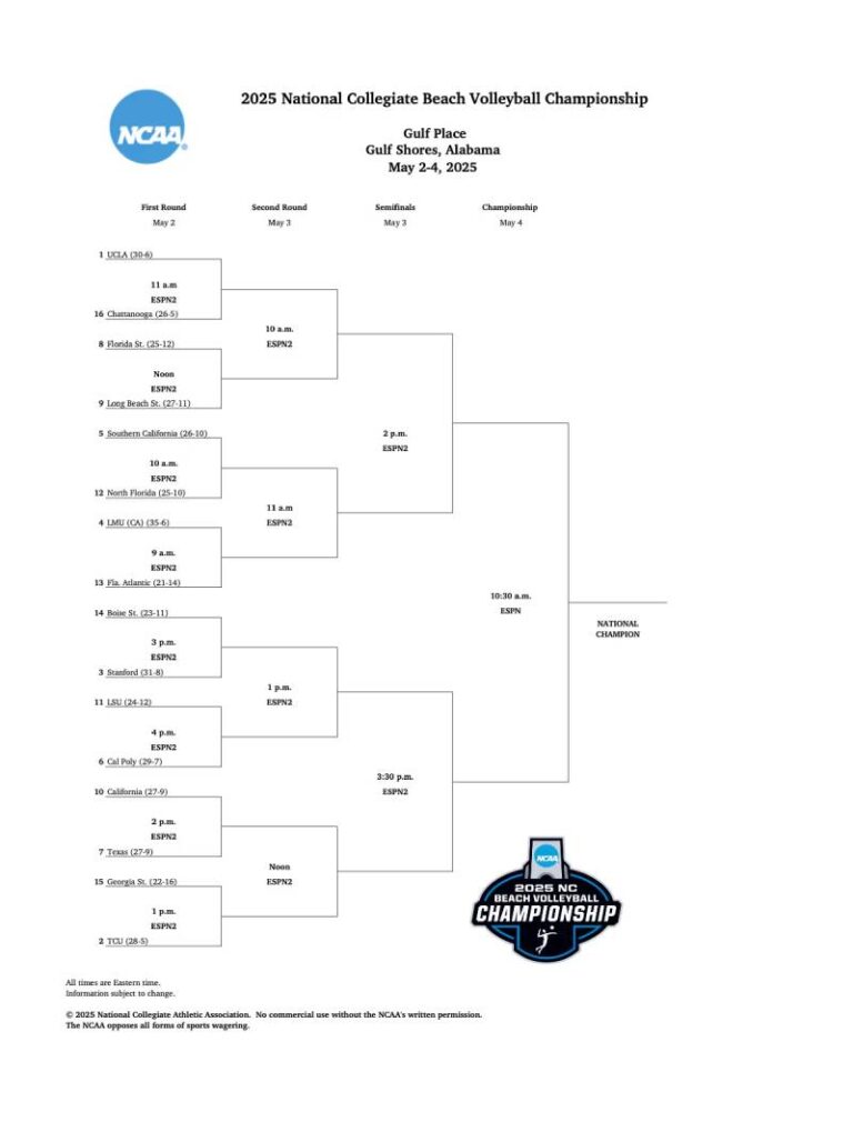 NCAA Beach Volleyball Championship 2025: How to Watch, Full Bracket ...