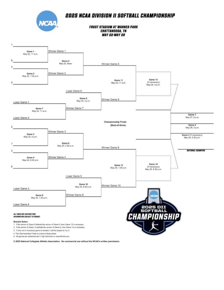 NCAA DII Softball Championship 2025: Full Bracket, Schedule & Selection ...