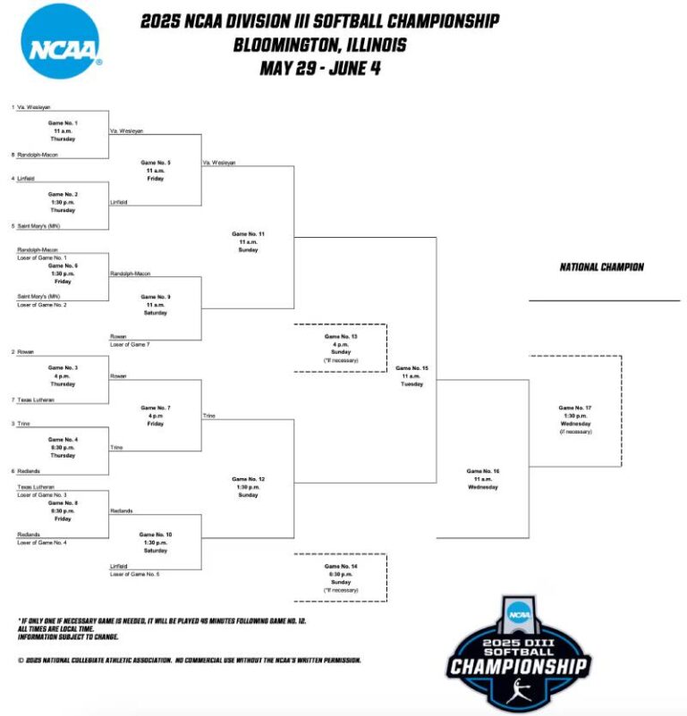 NCAA DIII Softball Championship 2025: Updated Bracket, Schedule ...