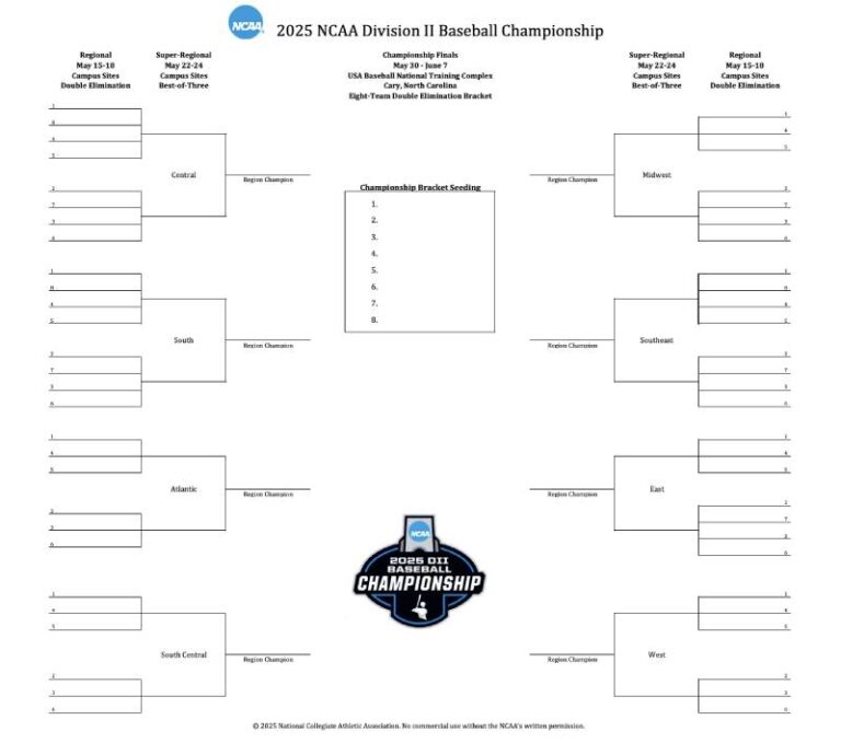 NCAA DII Baseball Championship 2025: Full Bracket, Schedule and How to ...