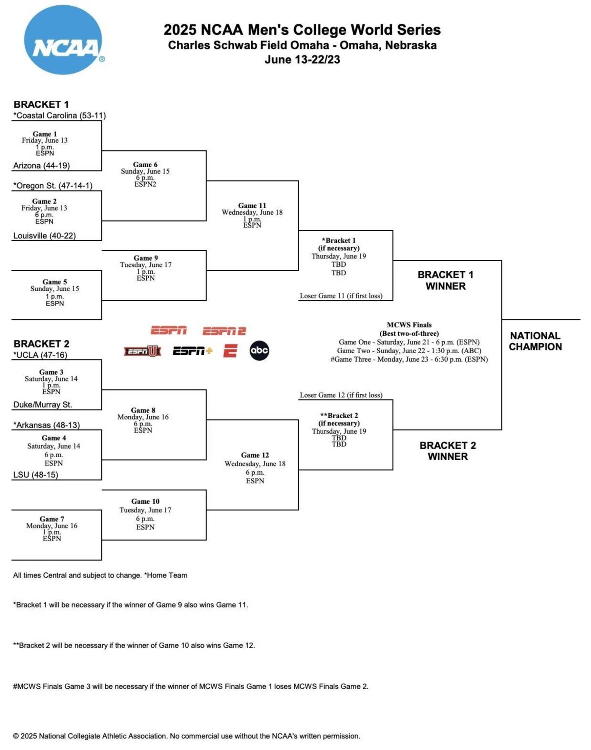 How to Watch: Pairings and Game Schedule for the 78th Men’s College ...