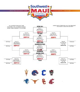 Maui Invitational 2025: Full Bracket, Schedule, Teams & How to Watch