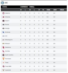 When is the 2025 SEC Championship Game? Date, Start Time, and How to Watch