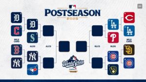 MLB Playoff Schedule 2025: Full Bracket, Matchups, and TV Guide