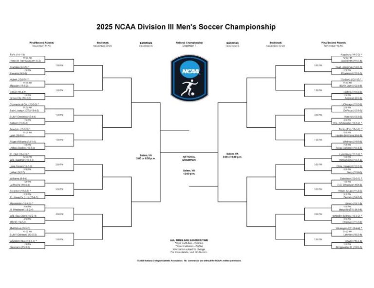 NCAA DIII Men’s Soccer 2025: Full Tournament Schedule, Bracket & Live ...
