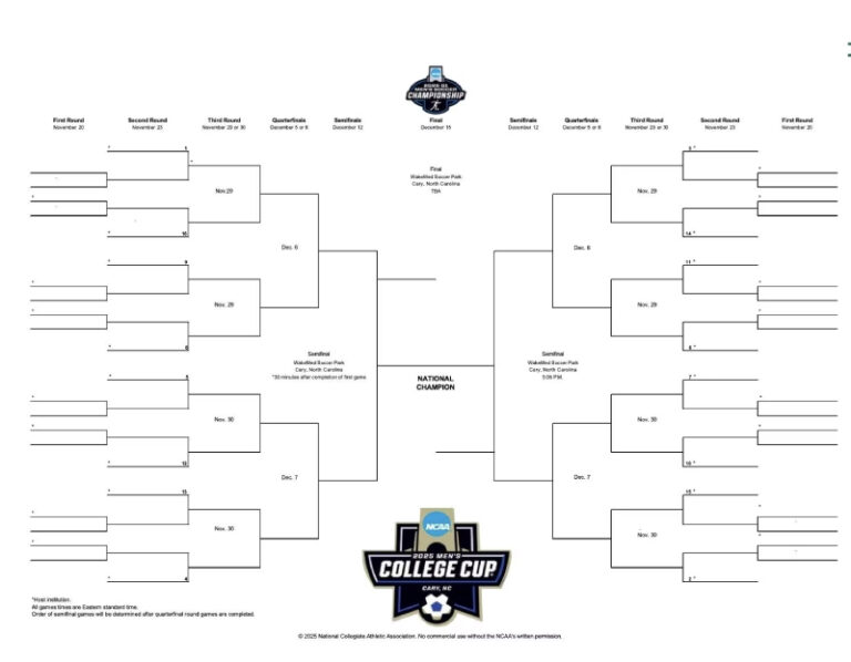 NCAA DI Men’s Soccer Championship 2025: Selection Show Info, Teams ...