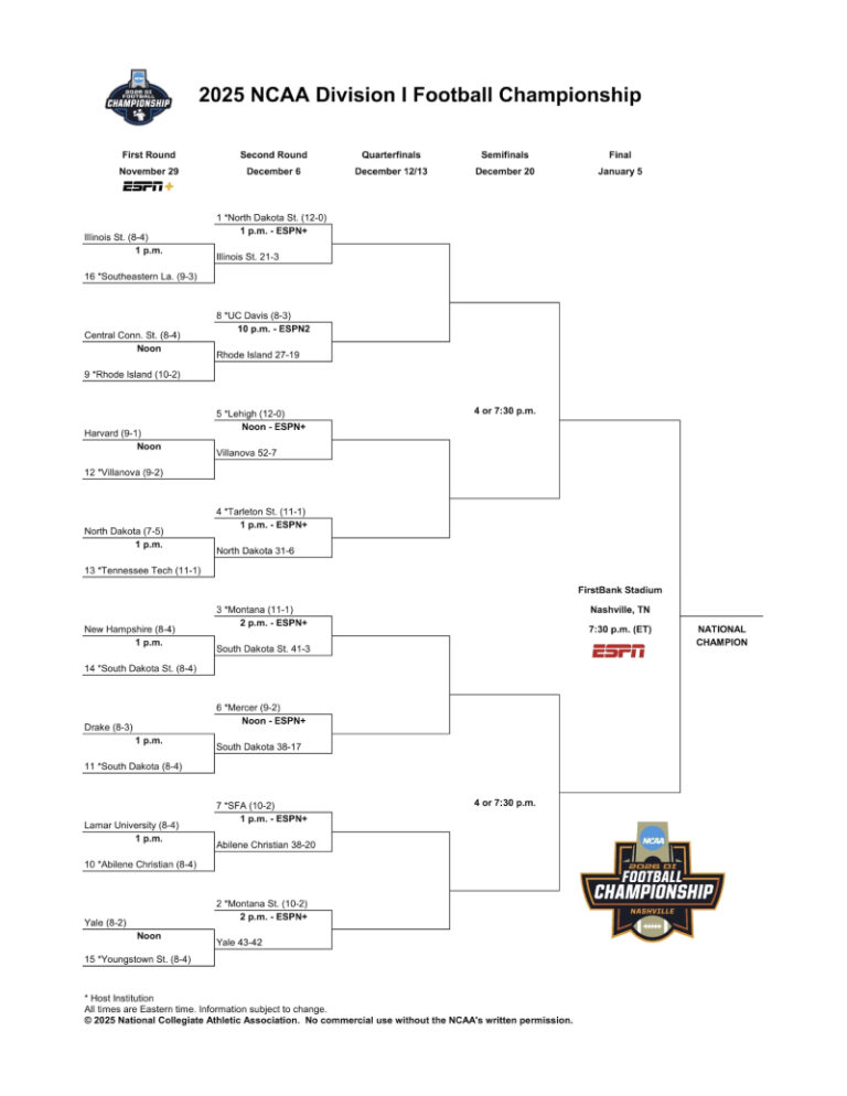 FCS Football Championship 2025: Full Bracket, Schedule and Live Score ...
