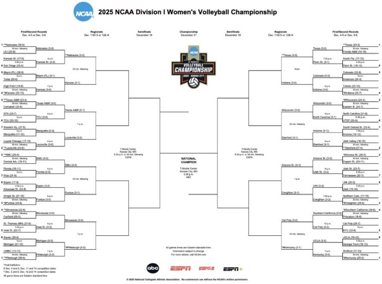 NCAA Women’s Volleyball Tournament Regionals: Updated Bracket, Live ...