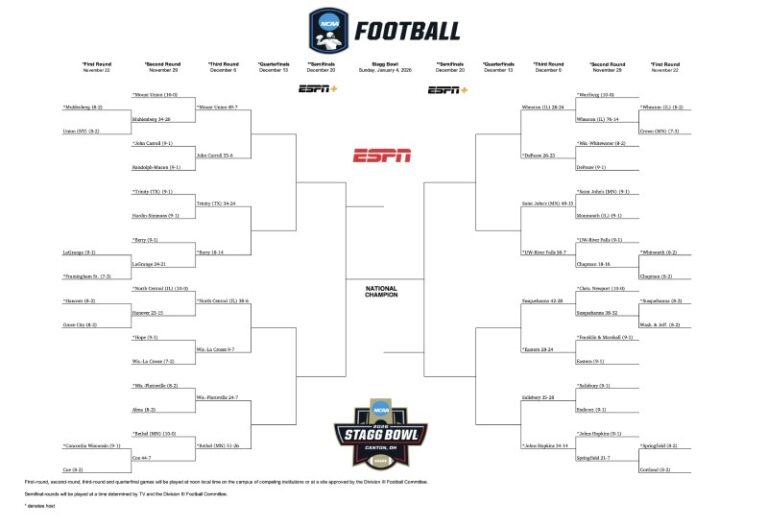NCAA DIII Football Championship 2025: Full Bracket, Schedule & Live Scores