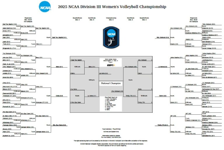 NCAA DIII Women’s Volleyball 2025: Updated Bracket, Live Results & Schedule